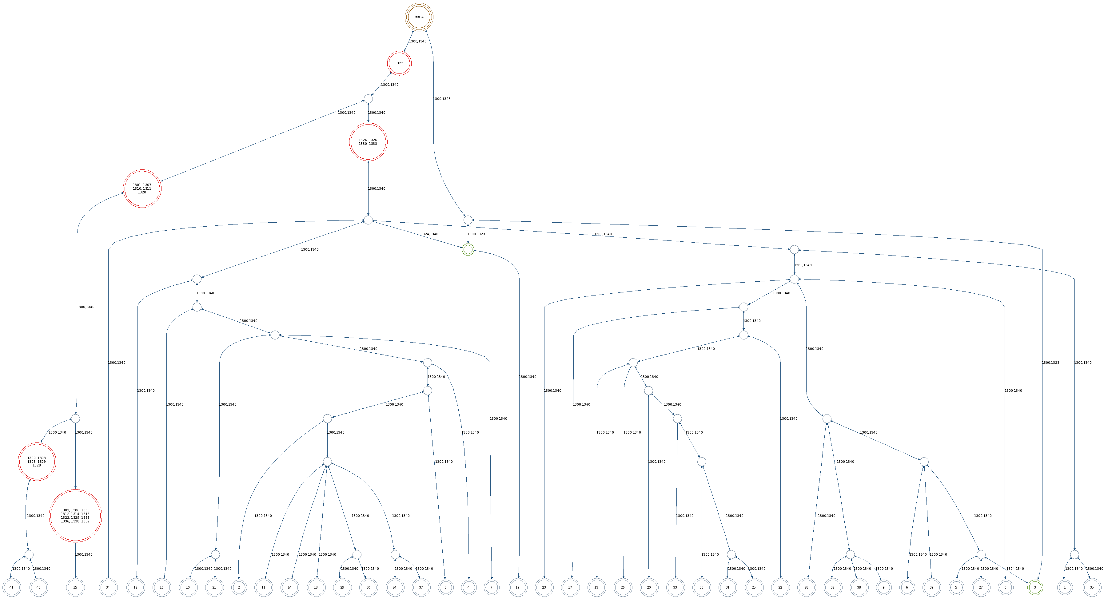 GitHub - moonwatcher/Foliage: An Ancestral Recombination Graph Manipulation Library