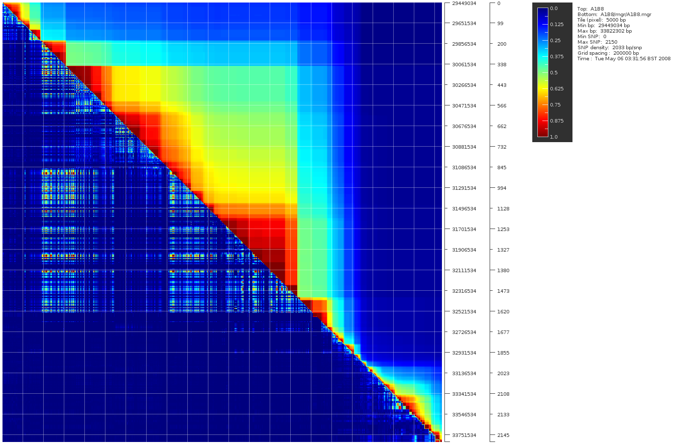 GitHub - moonwatcher/Foliage: An Ancestral Recombination Graph ...
