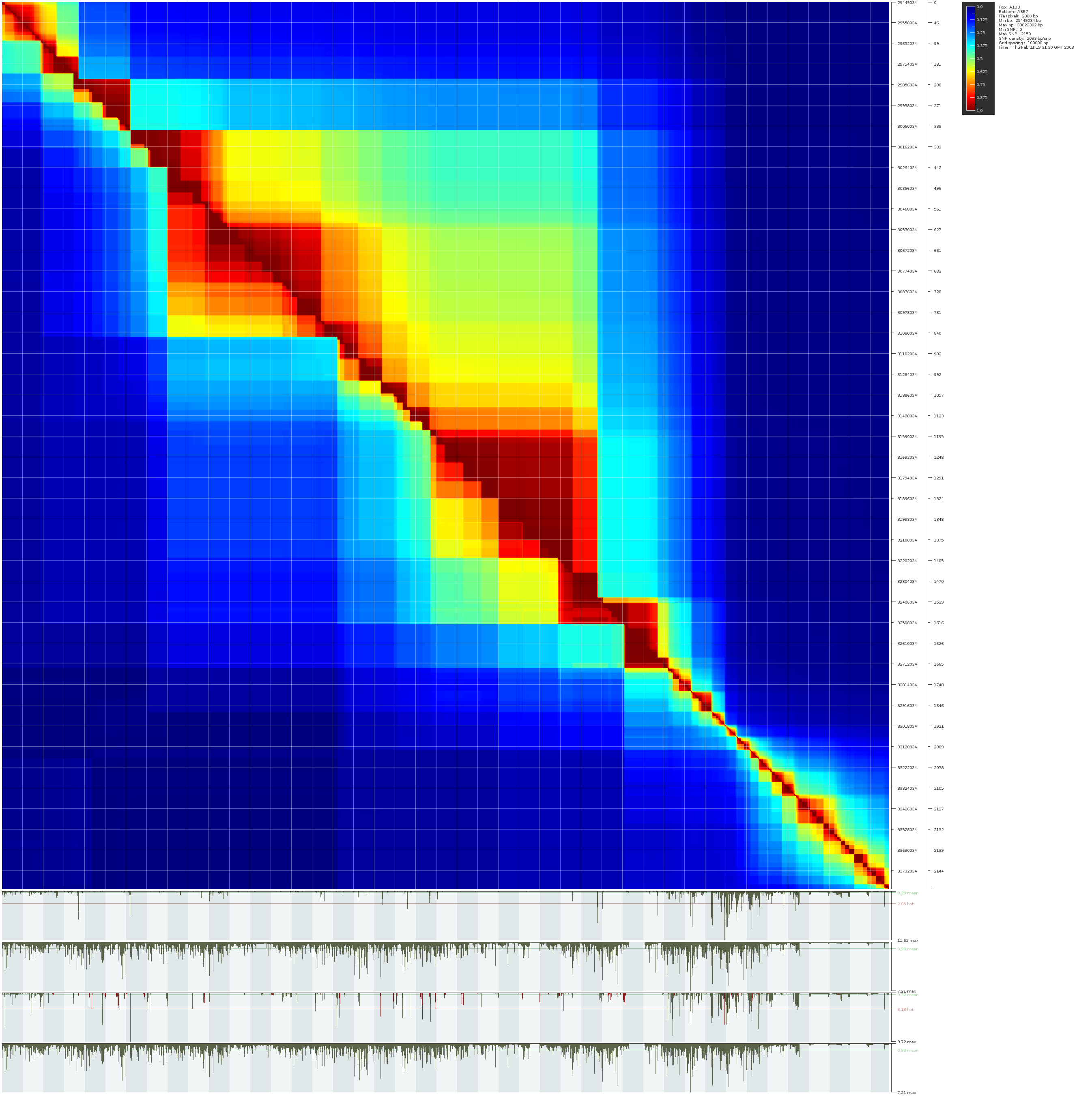 GitHub - moonwatcher/Foliage: An Ancestral Recombination Graph ...
